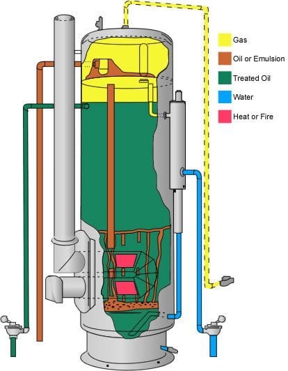 Vertical Heater Treater for Sale | New, Used, Surplus and Refurbished